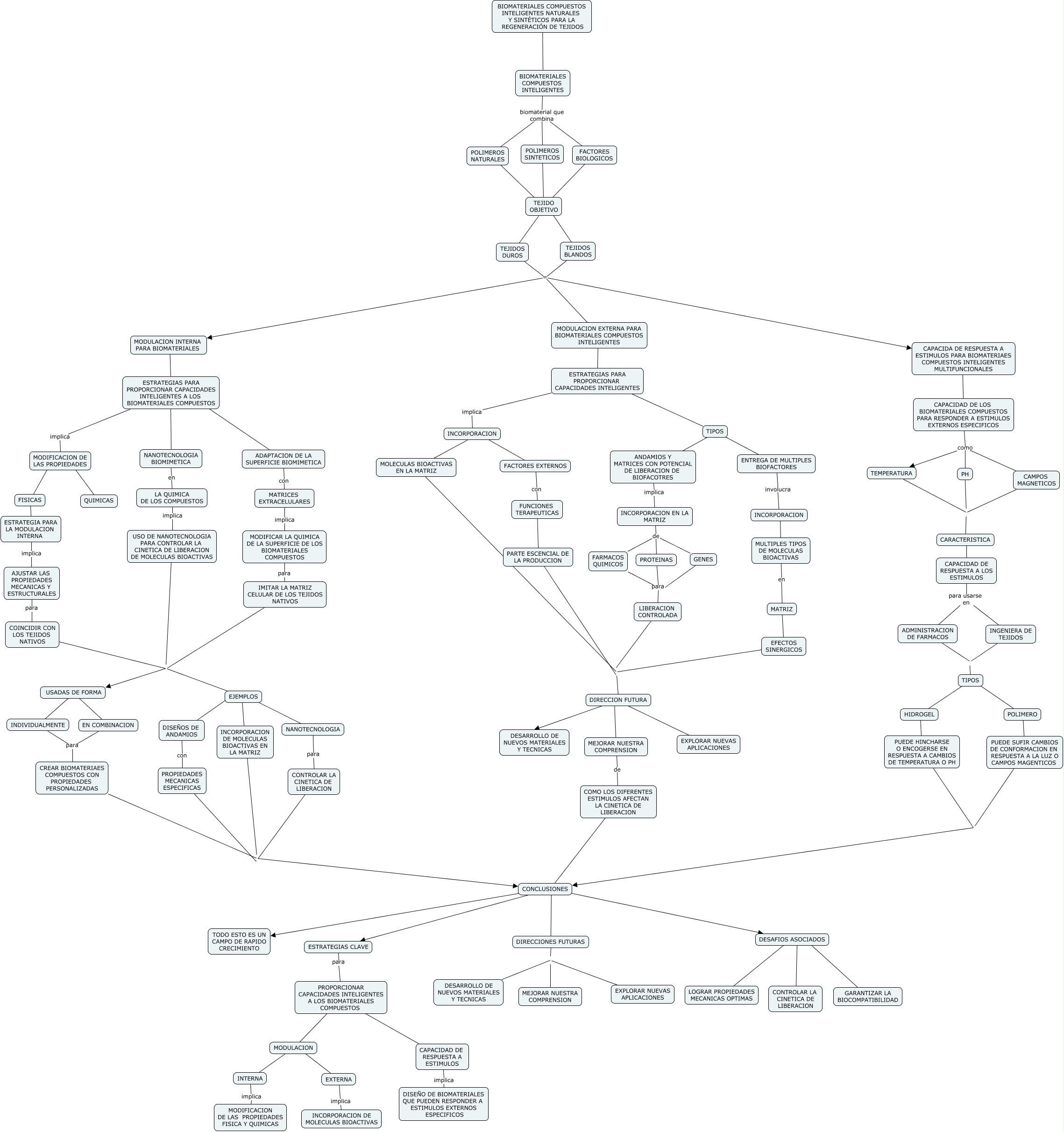 MAPA CONCEPTUAL BIOMAT PRACTICA 6 - JGC